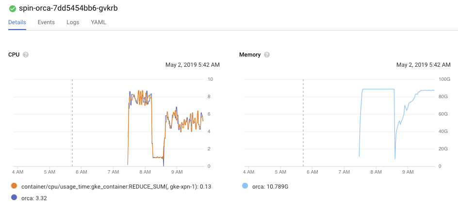 OutOfMemoryError for orca despite 80gb heap · Issue #4367 · spinnaker/spinnaker · GitHub