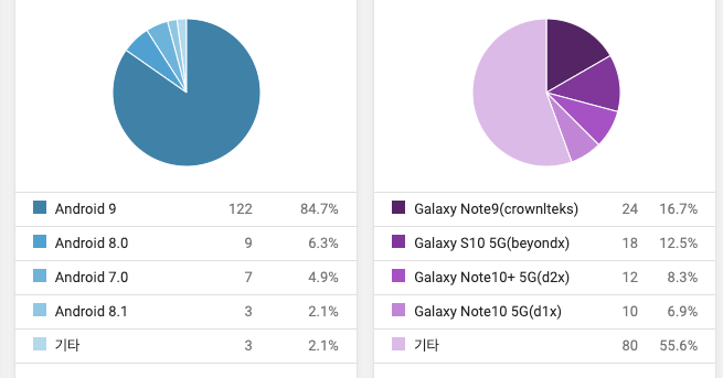 Google play Console ANR in Appboy-User-Dependency-Thread · Issue #147 ...