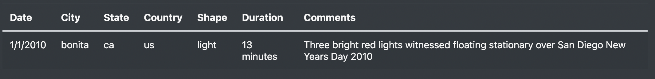 GitHub - afraelizondo/UFOs: Creating dynamic content with JavaScript to organize UFO data stored ...
