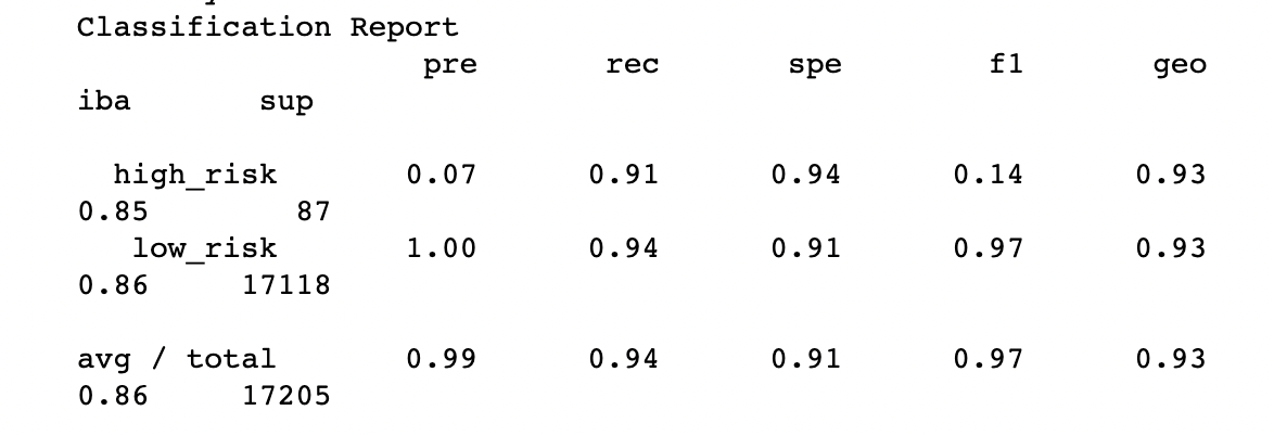 GitHub - afraelizondo/Credit_Risk_Analysis: This project consists of ...
