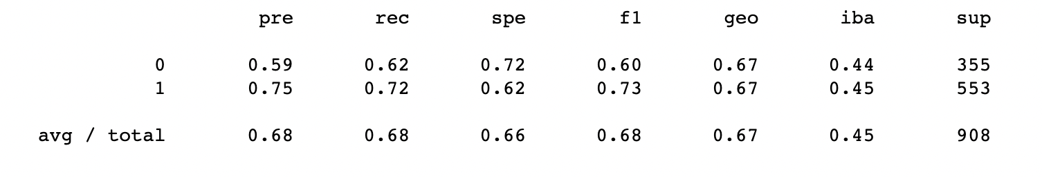 GitHub - afraelizondo/Students_dropout_prediction: This project ...