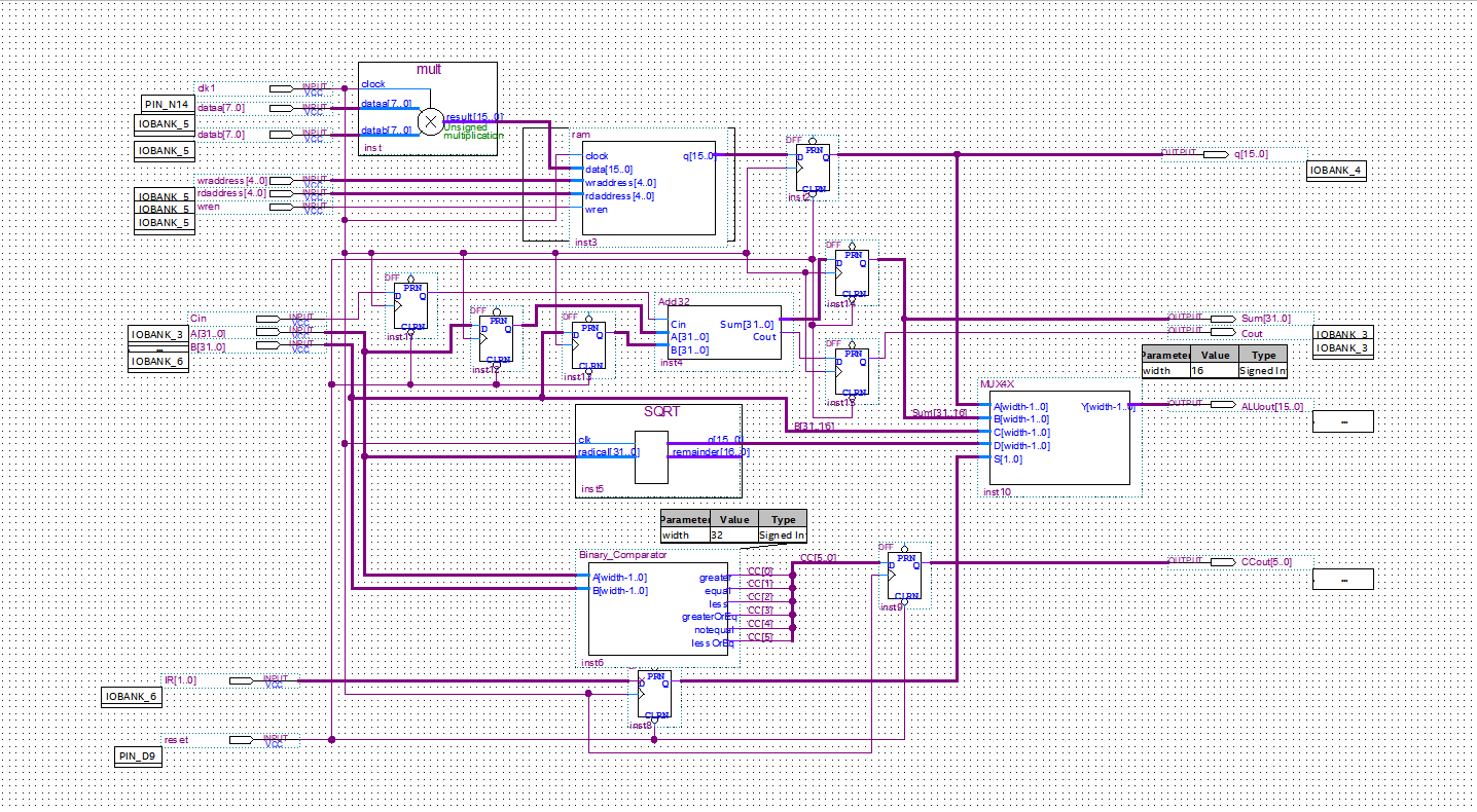 GitHub - AbdulRahman-Mansour-2002/32-BIT-ALU: A 32 bit ALU performing multiple operations (ADD ...