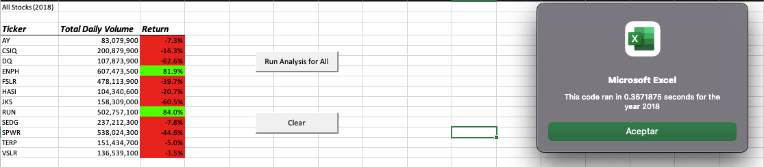 GitHub - pavlarsen/stock-analysis: Leveraging VBA for stock analysis