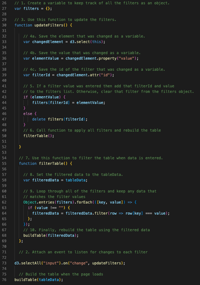 GitHub - pavlarsen/UFOs: Filtering data with Javascript