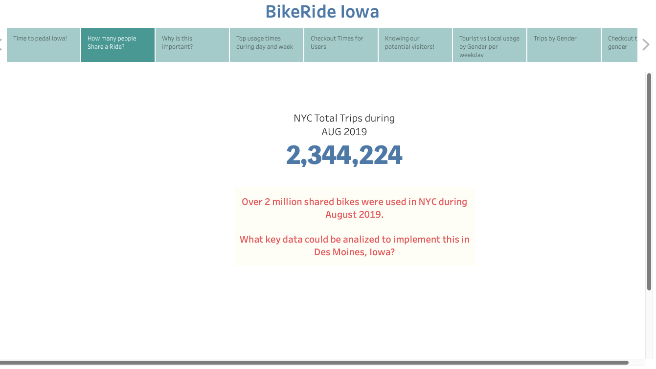 GitHub - pavlarsen/bikesharing: Storytelling of data analysis with Tableau