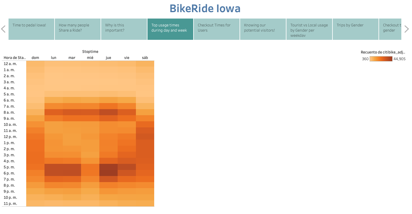 GitHub - pavlarsen/bikesharing: Storytelling of data analysis with Tableau