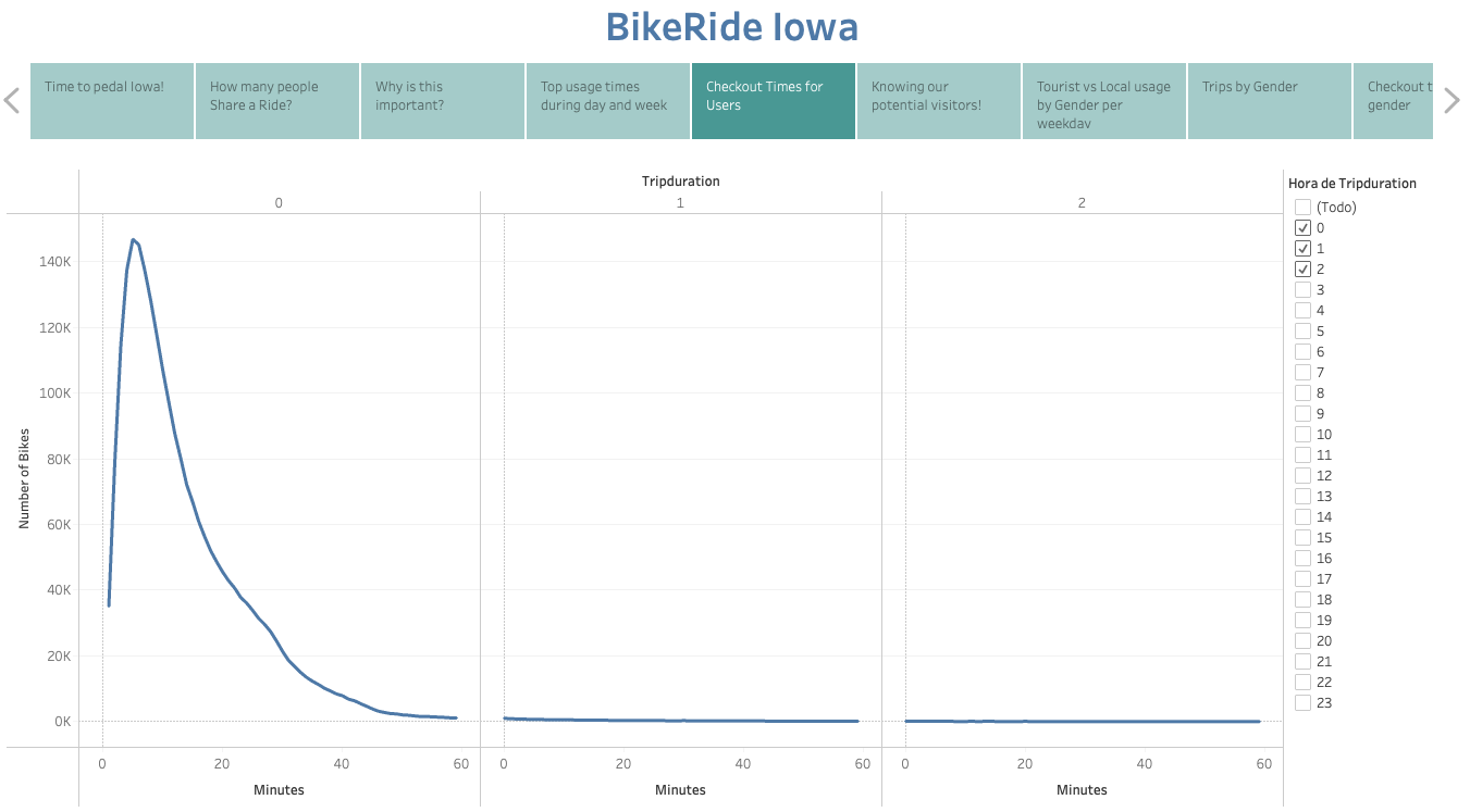 GitHub - pavlarsen/bikesharing: Storytelling of data analysis with Tableau