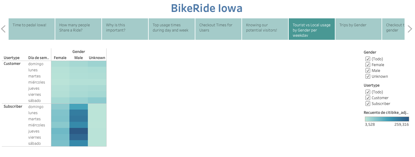 GitHub - pavlarsen/bikesharing: Storytelling of data analysis with Tableau