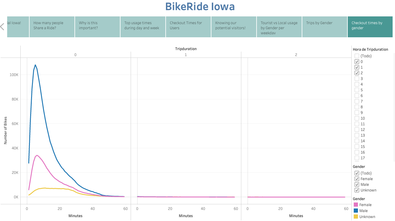 GitHub - pavlarsen/bikesharing: Storytelling of data analysis with Tableau