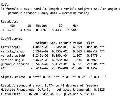 GitHub - pavlarsen/MechaCar_Statistical_Analysis: Statistical tests on R