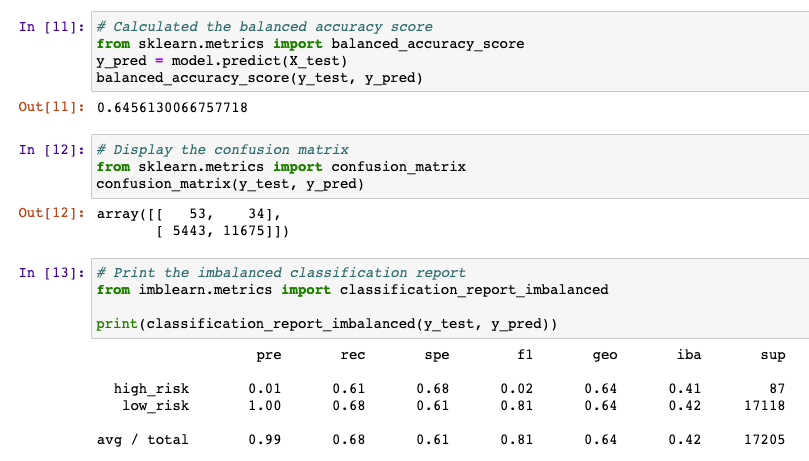 GitHub - pavlarsen/Credit_Risk_Analysis: Machine Learning models for ...