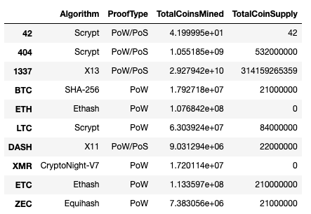GitHub - pavlarsen/Cryptocurrencies: Cryptocurrencies