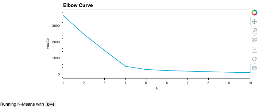 GitHub - pavlarsen/Cryptocurrencies: Cryptocurrencies