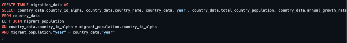 GitHub - pavlarsen/Final_Project: Analyzing migration trends and ...