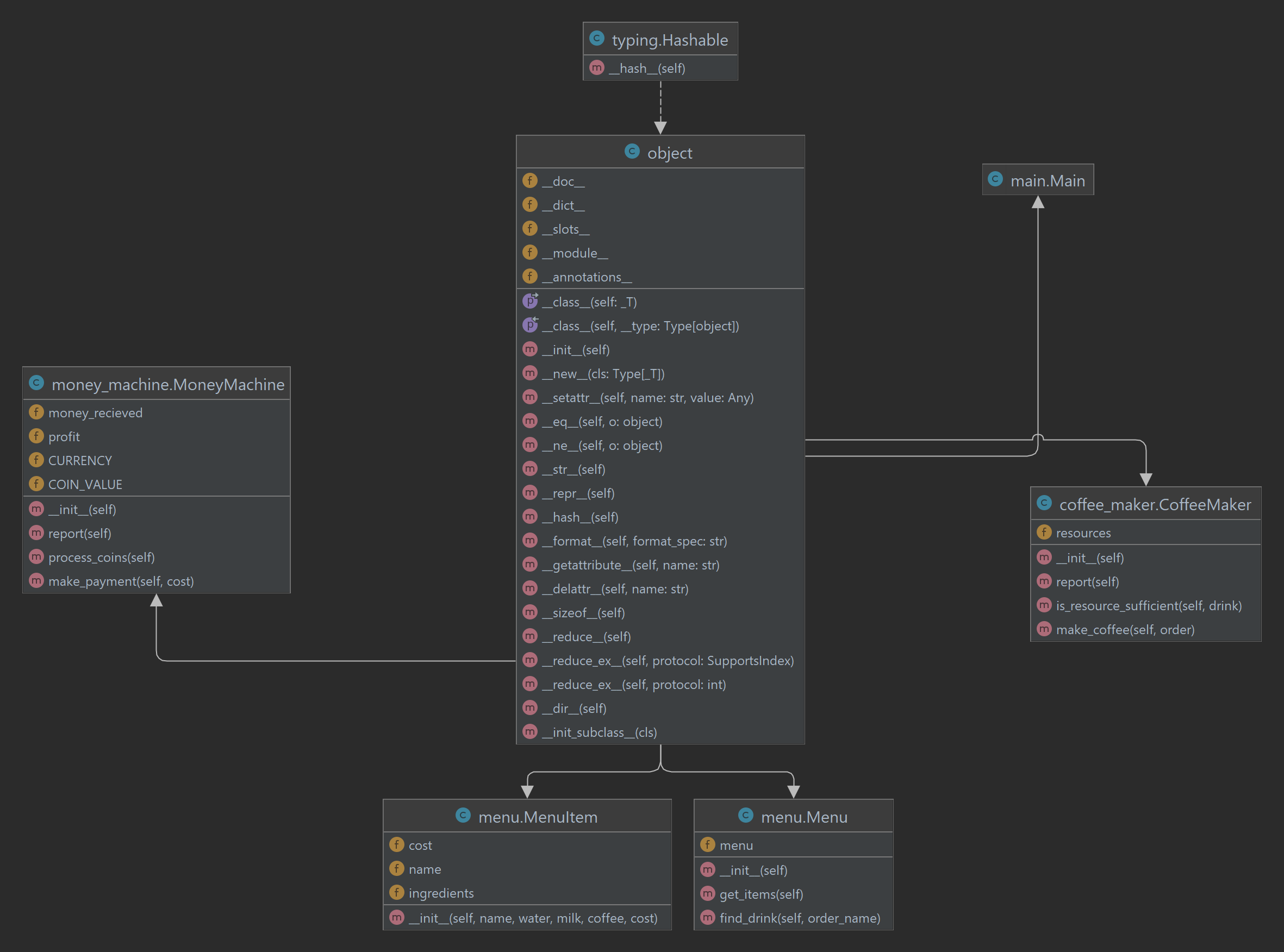GitHub - KingDavid-06/Simple-Coffee-Machine: This is for the Academic Purposes Only