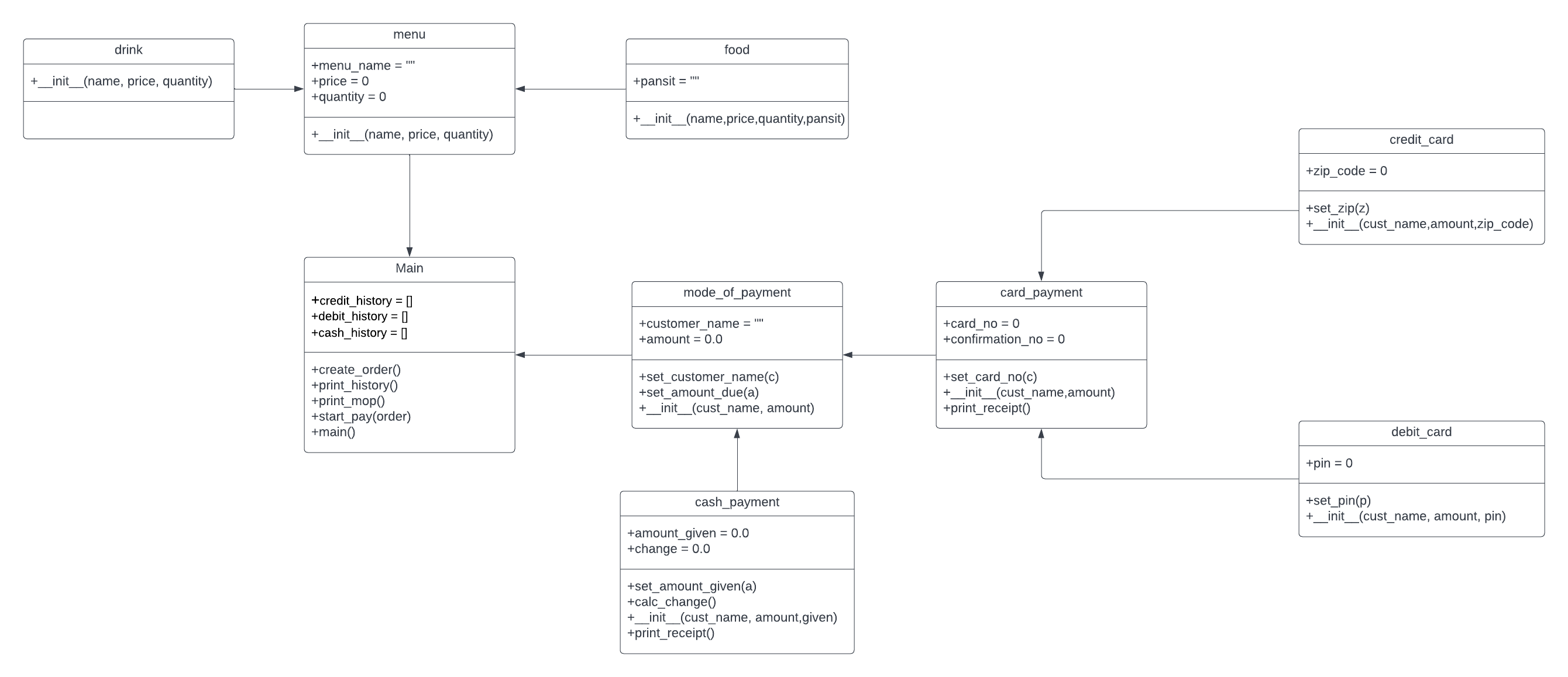 Github Cholocantos Food Ordering System Python School Project