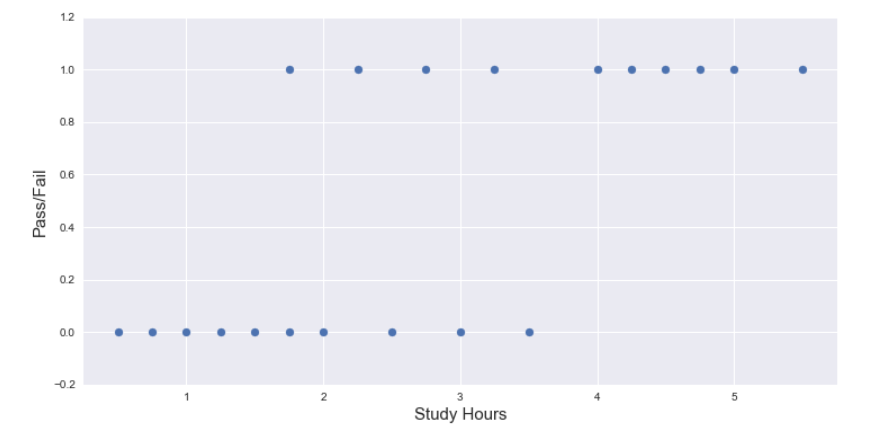 Github Hamzam157 Linear Regression With Scikit Learn Using