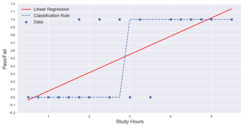 Github Hamzam157linear Regression With Scikit Learn Using