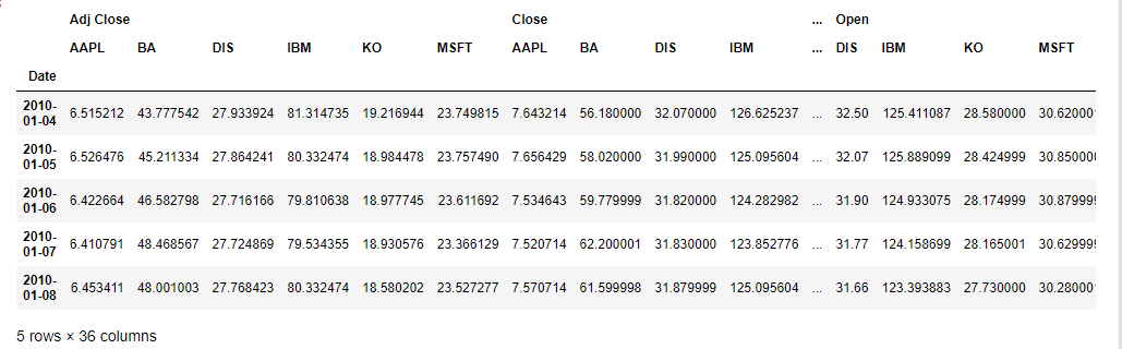 Github Hamzam157managing Time Series Financial Data With Pandas Using Pandas And Yfinance