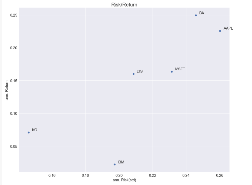 Github Hamzam157managing Time Series Financial Data With Pandas Using Pandas And Yfinance