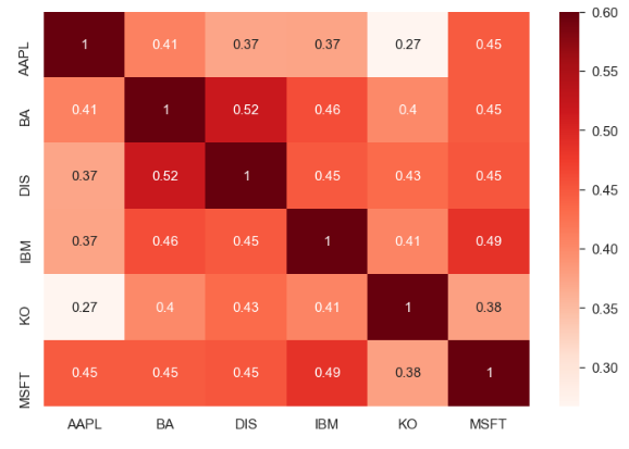 Github Hamzam157managing Time Series Financial Data With Pandas Using Pandas And Yfinance