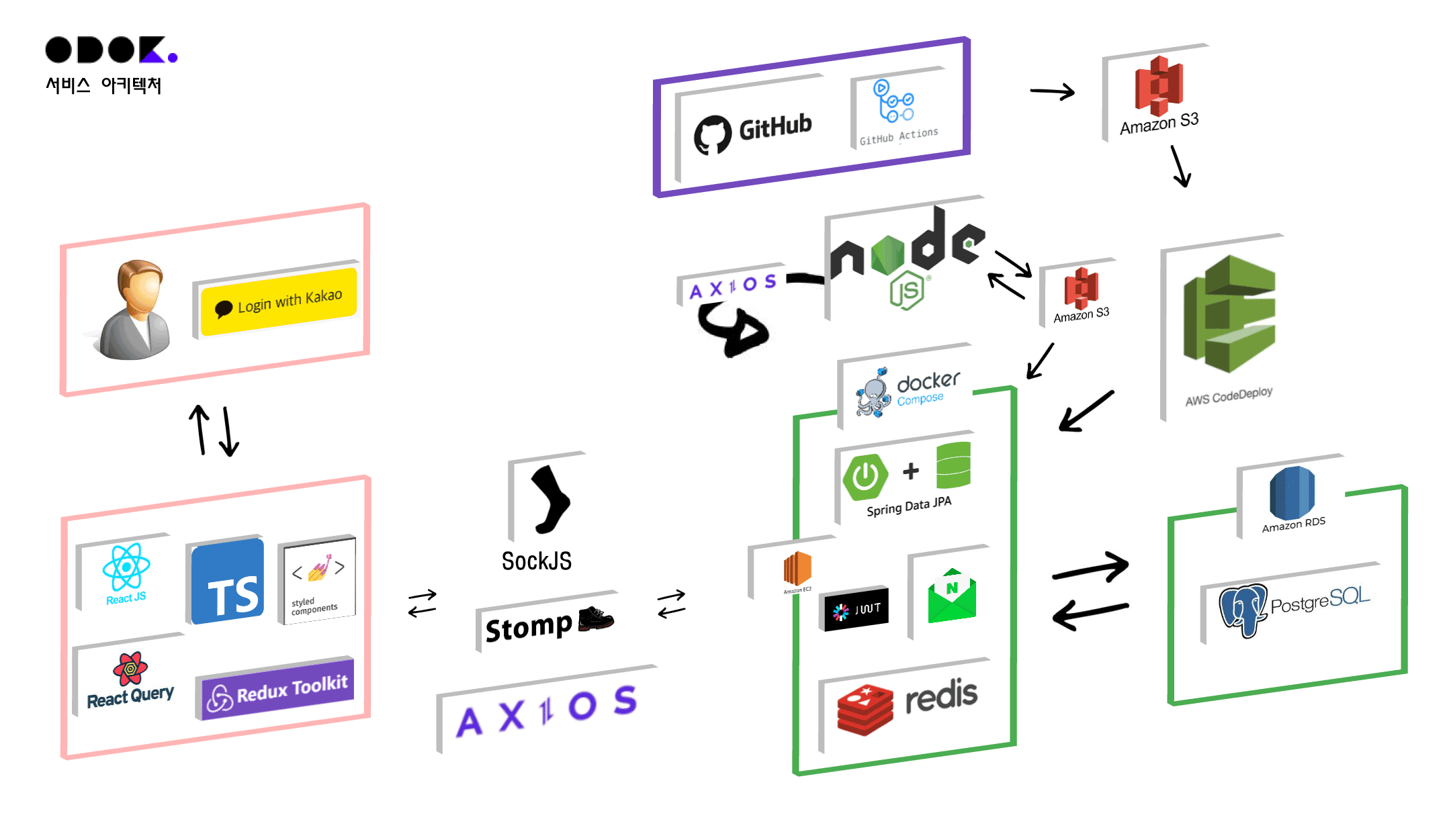 GitHub - Hanghae-Hot6/Back