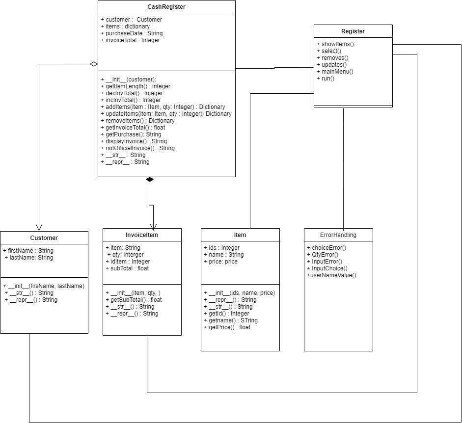GitHub - ervinCapuno/Cash-Registers