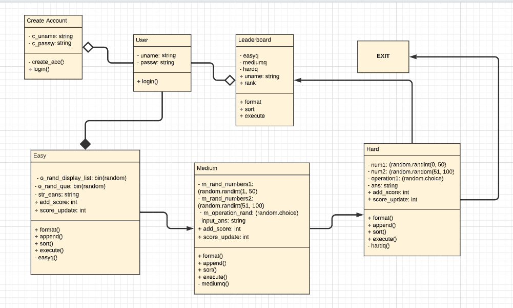 GitHub - Kiervinmarasigan/BinaryQuizGame-PYTHON-: for presentation