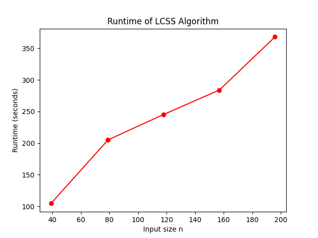 GitHub - lance1ca/COSC-320-getPlagiarized-Project