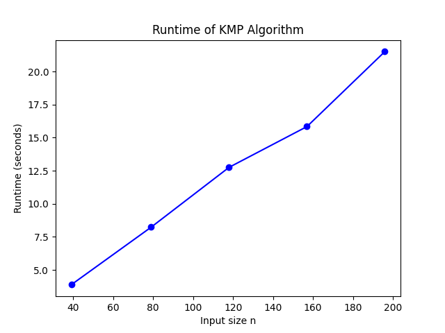 GitHub - lance1ca/COSC-320-getPlagiarized-Project
