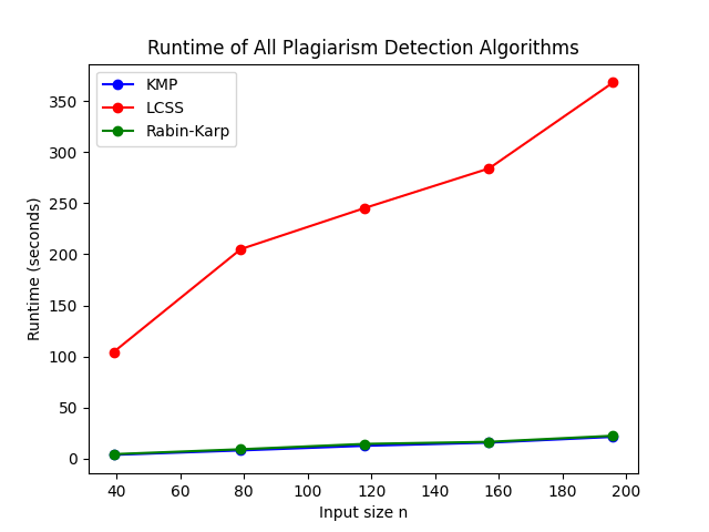GitHub - lance1ca/COSC-320-getPlagiarized-Project