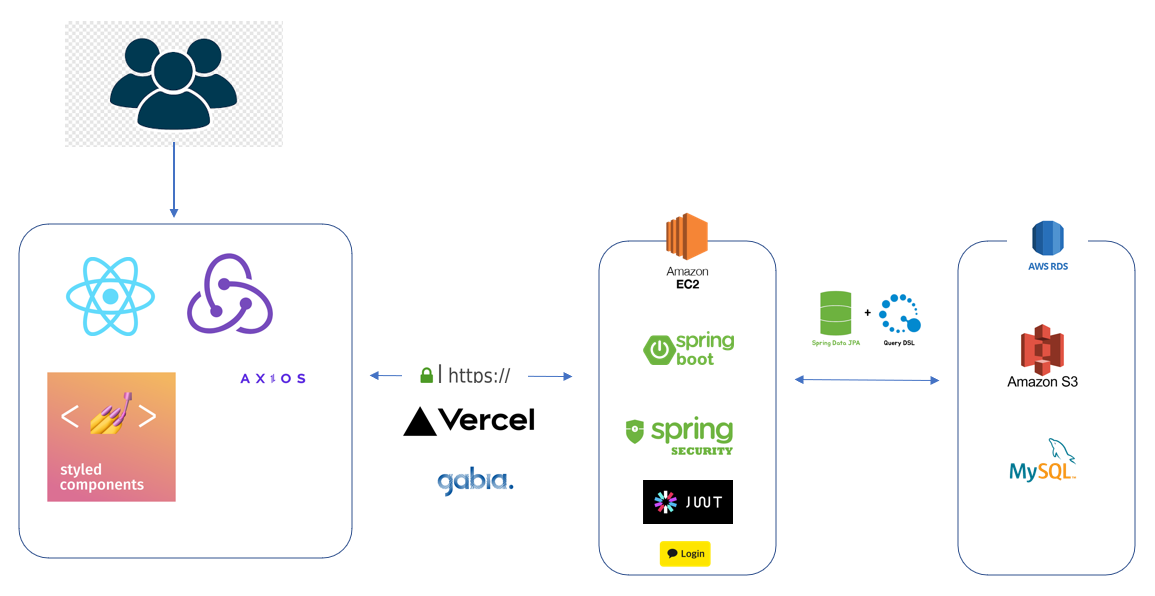 GitHub - HangHae99-9-C-A/Frontend: FrontEnd