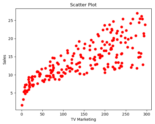 GitHub - incurs/ML-model-deployment-and-tracking-using-mlflow