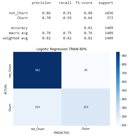 GitHub - rismaashali/Telco_Customer_Churn_Analysis