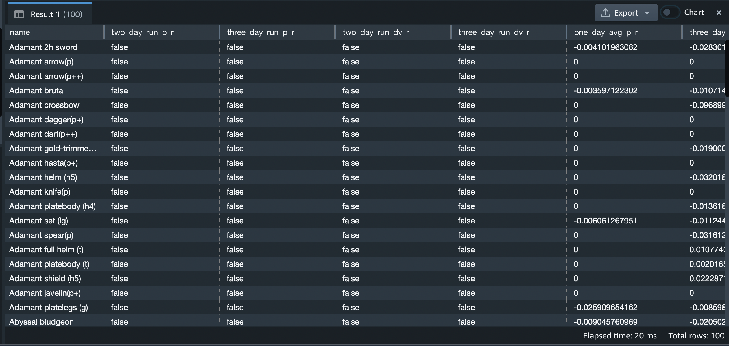 GitHub - Kenan-Biren/OSRS_Investment_Project: Scrapes and analyzes data from Old School ...