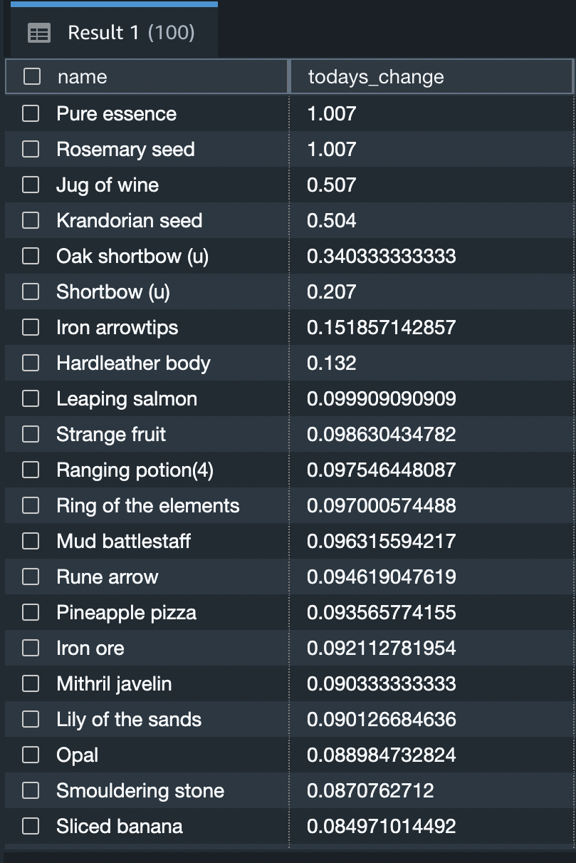 GitHub - Kenan-Biren/OSRS_Investment_Project: Scrapes and analyzes data ... GitHub - Kenan-Biren/OSRS_Investment_Project: Scrapes and analyzes data ...