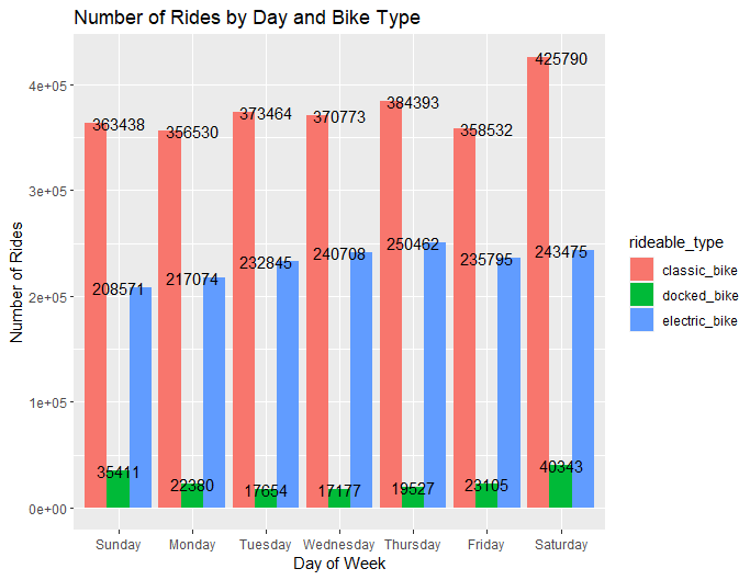 GitHub - Dambersb/Portfolio-Projects: Google Data Analytics Capstone Project: Case Study on How ...