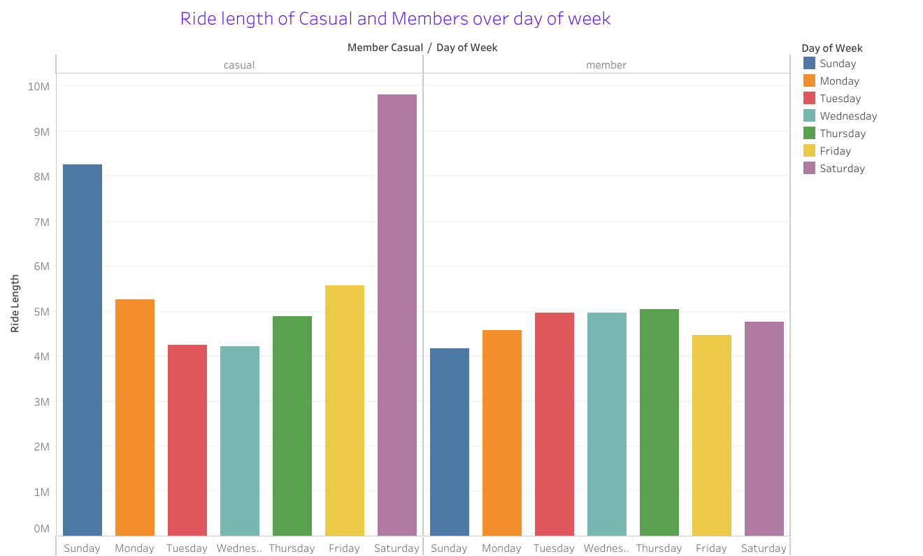GitHub - Dambersb/Portfolio-Projects: Google Data Analytics Capstone Project: Case Study on How ...