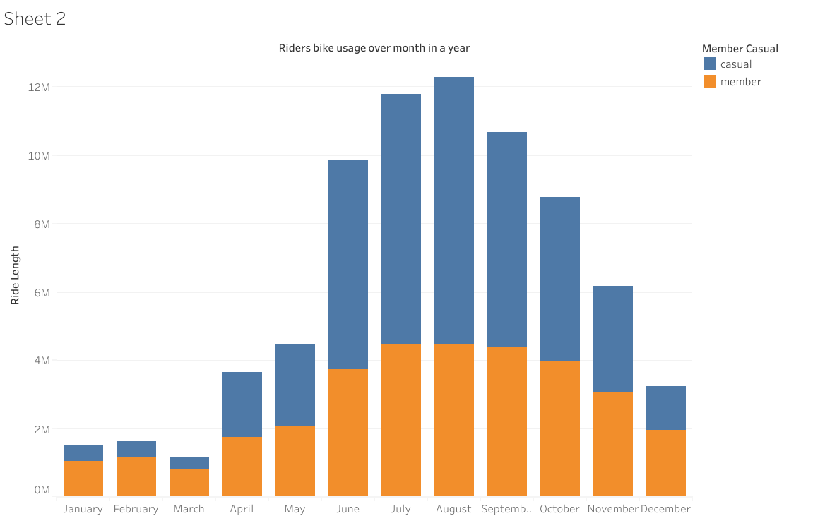 GitHub - Dambersb/Portfolio-Projects: Google Data Analytics Capstone Project: Case Study on How ...