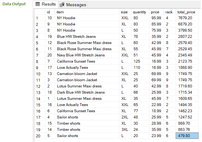 GitHub - eruditeat/SQL-Tableau: Ayoola Tillman's SQL & Tableau portfolio