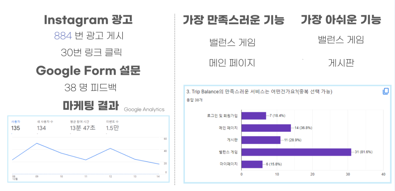 GitHub - hanghae99-tripbalance/Frontend: https://www.trip-balance.com/