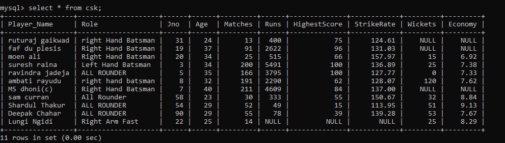 GitHub - CherryS0710/Sports-Tournament-Management