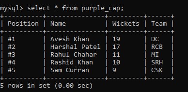 GitHub - CherryS0710/Sports-Tournament-Management