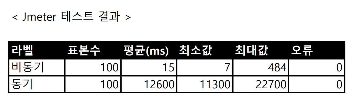 GitHub - H99-9-A-1Team-Project/BACK_END: 1팀 실전프로젝트 백앤드
