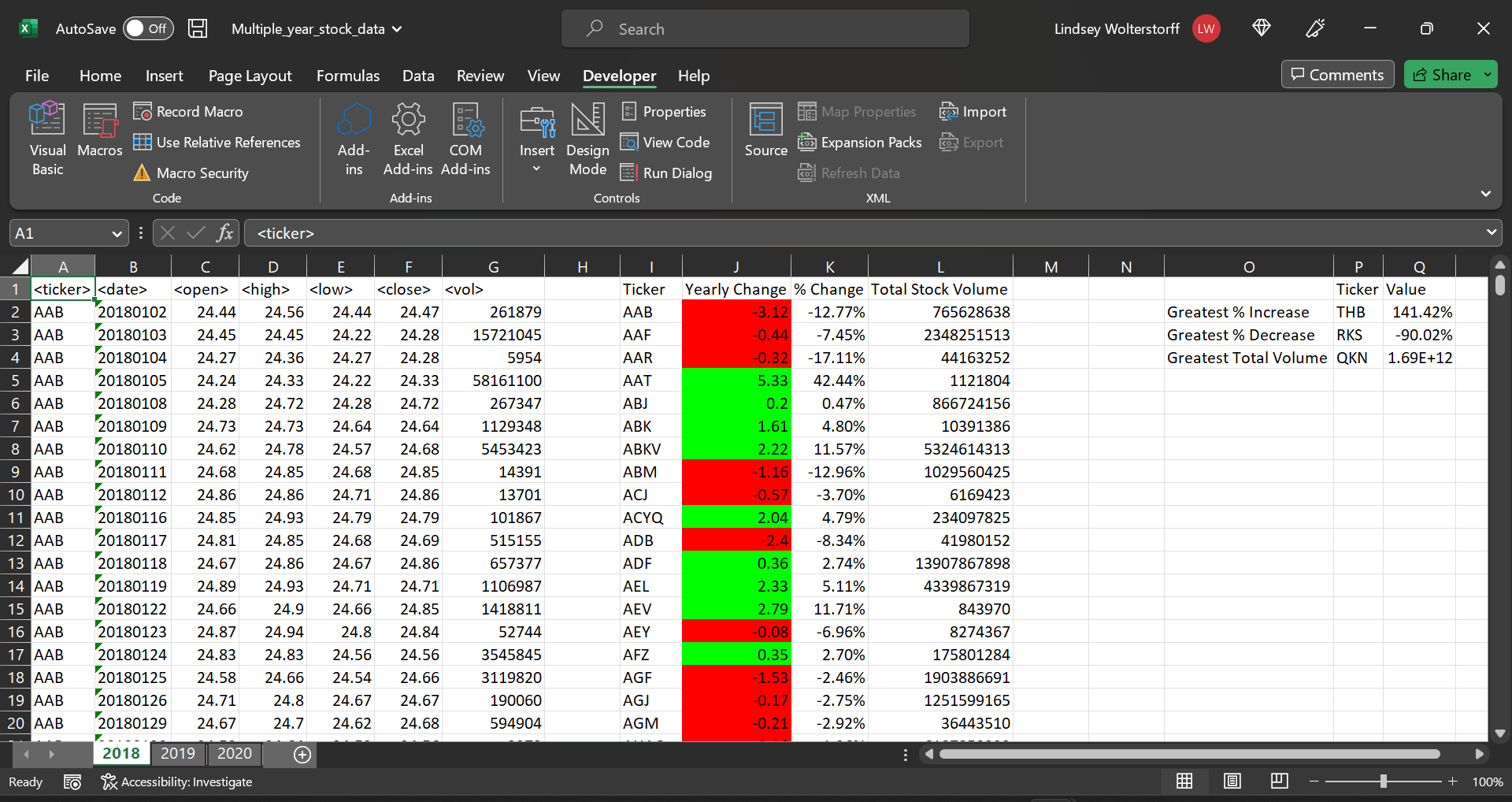 GitHub - LindseyWol/VBA-challenge