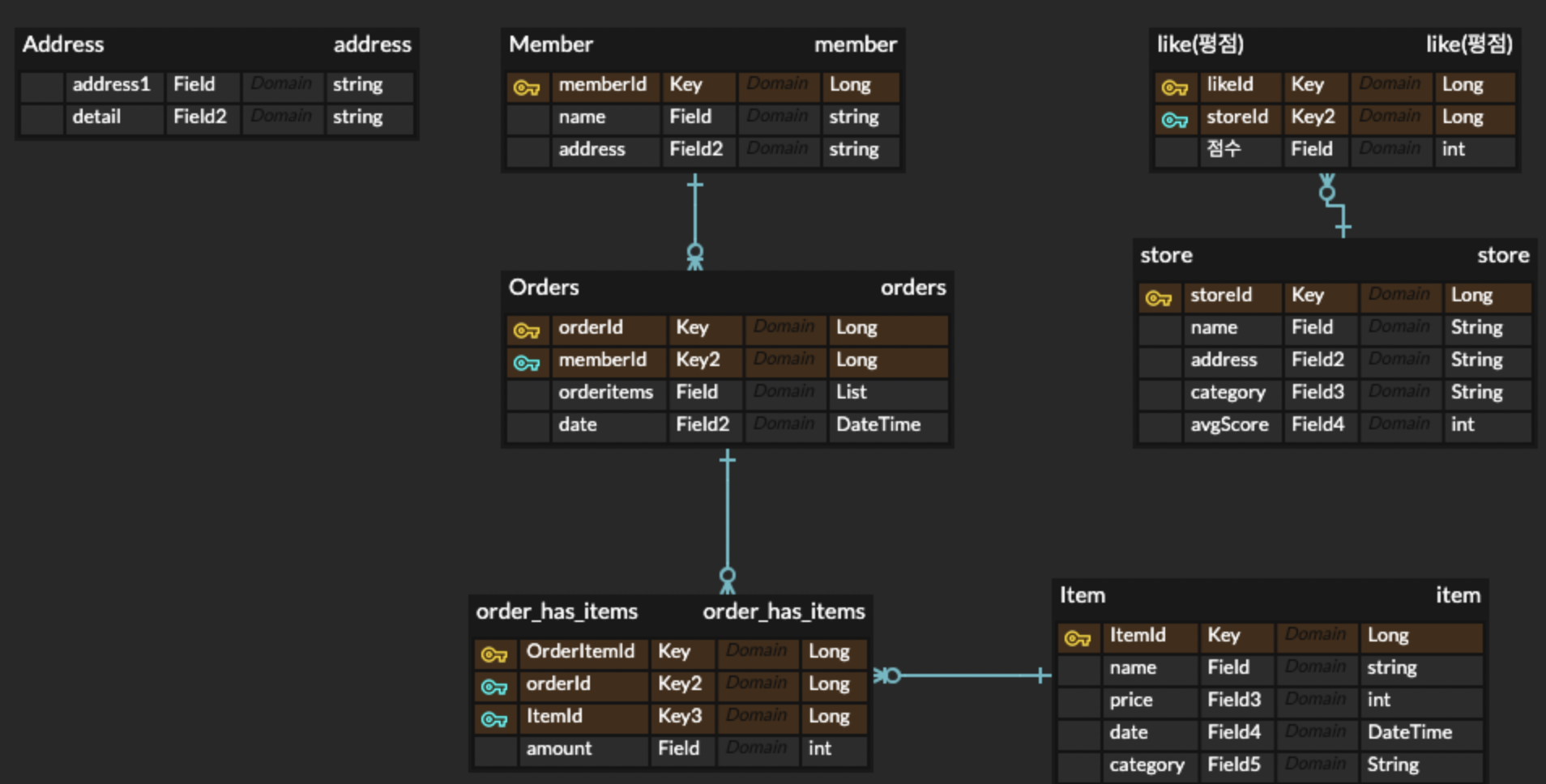 [Feat] ERD 수정 · Issue #35 · baedal-project/baedal · GitHub
