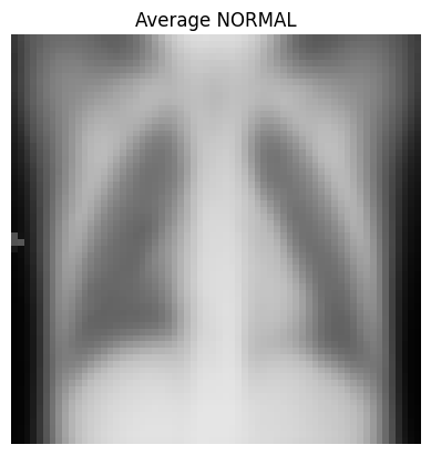 GitHub - MuchiriKinyua/Image-classification