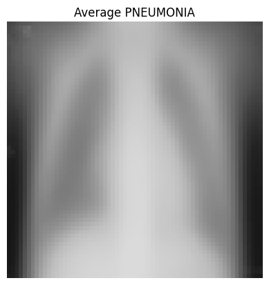 GitHub - MuchiriKinyua/Image-classification