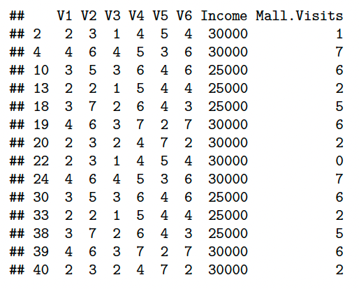GitHub - apoorvadudani/Market-Segmentation-using-Cluster-Analysis: I ...