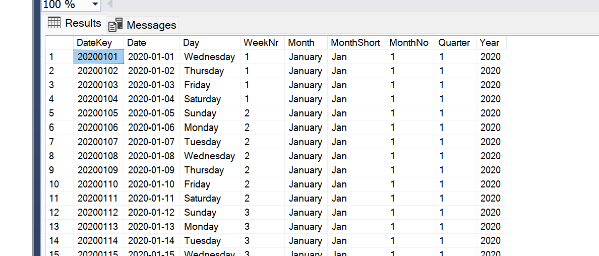 GitHub - natalieanalyst/Internet-Sales-Analysis-Dashboard